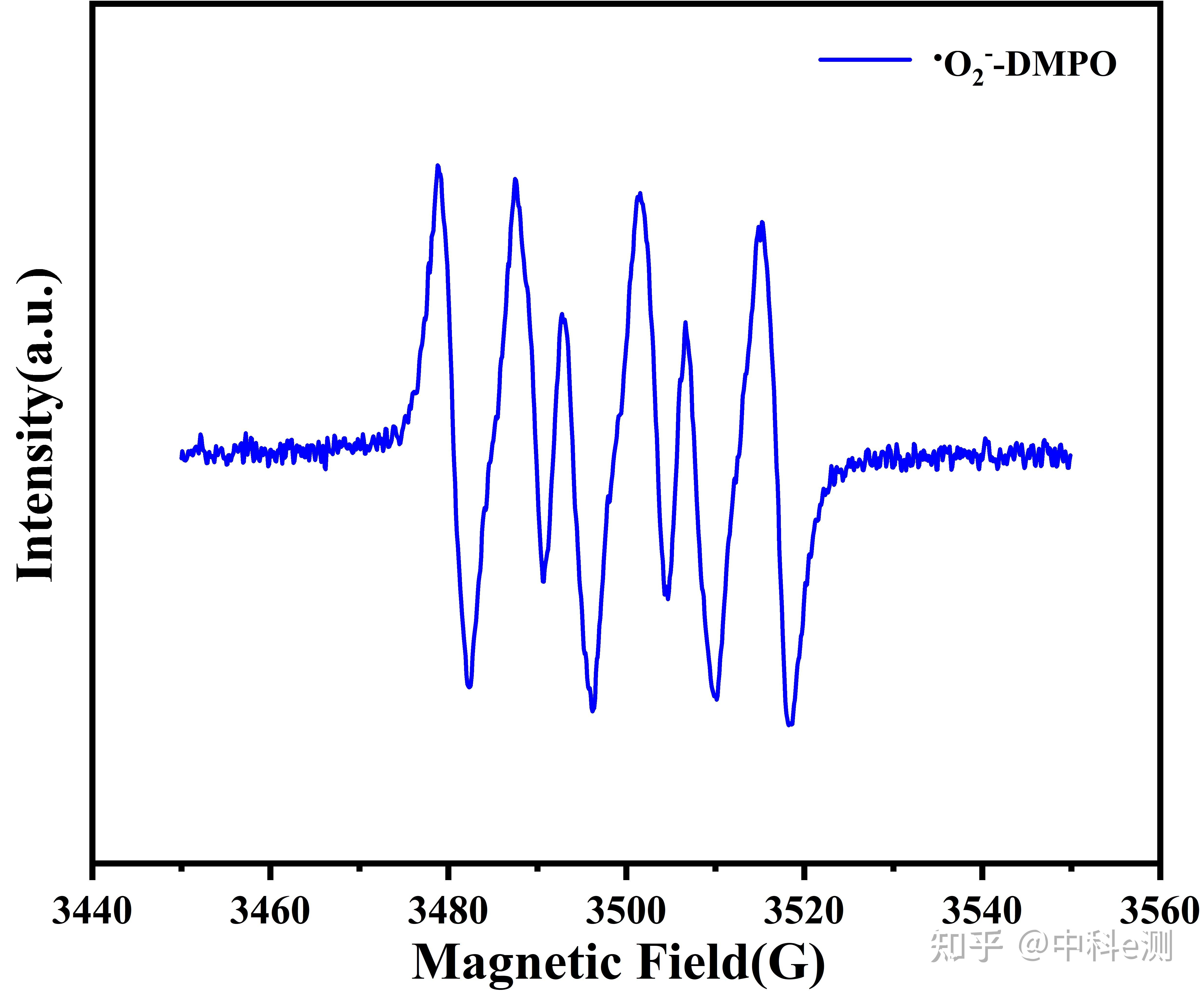 干货分享 | 一文读懂顺磁电子共振波谱仪（EPR/ESR） - 知乎
