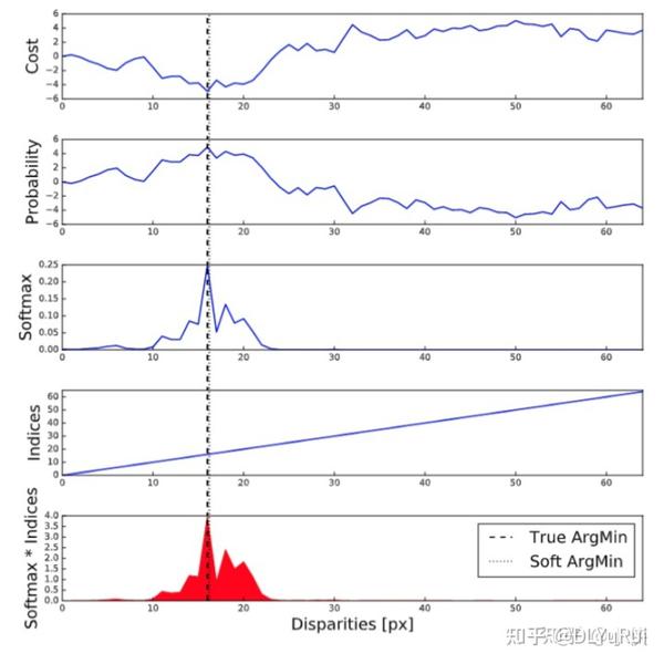 双目深度估计Pyramid Stereo Matching Network - 知乎