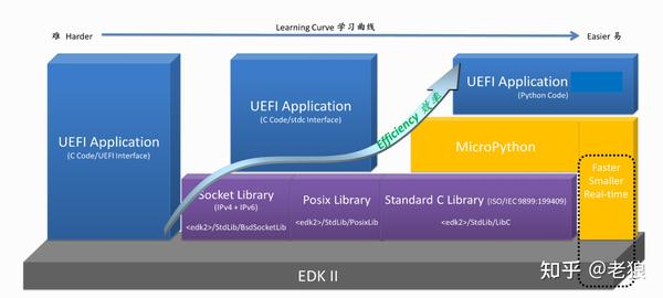 Uefi Python正式上线python官网,还有你应该知道的micropython On Uefi 知乎