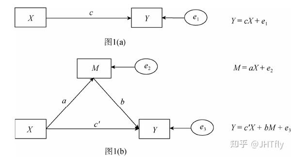 Stata学习指南 - 知乎