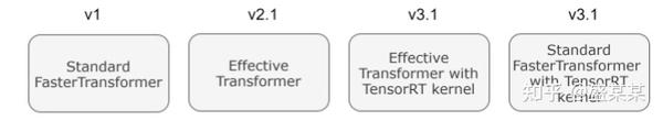 Faster Transformer - 知乎