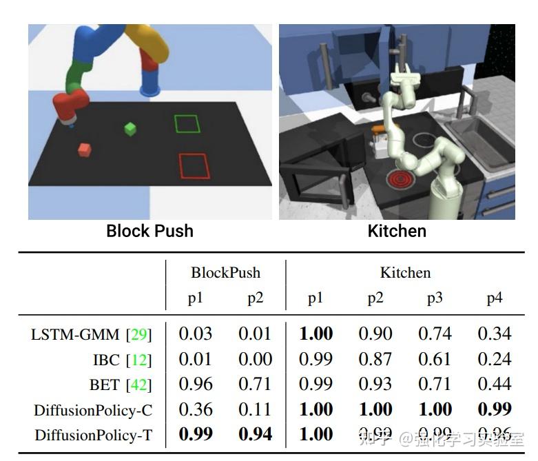 论文分享：Diffusion Policy: Visuomotor Policy Learning via Action Diffusion - 知乎