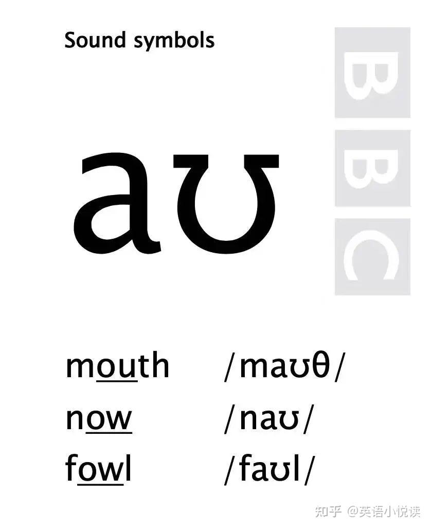 BBC迄今为止最棒的英式发音教程，超优雅！超实用！BBC Pronunciation tips - 知乎