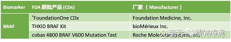 一文读懂伴随诊断，盘点FDA所有获批CDx产品 - 知乎