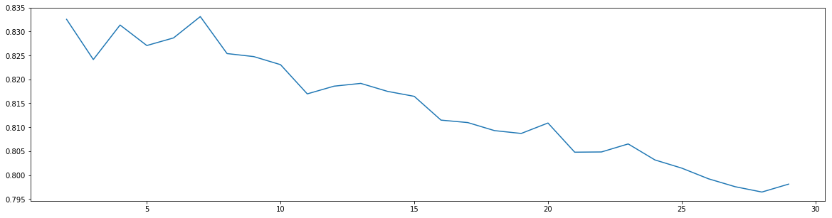 机器学习超详细实践攻略(9)：决策树算法使用及小白都能看懂的调参指南 - 知乎