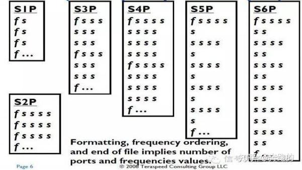 射频工程师必读：S参数详解 - 知乎