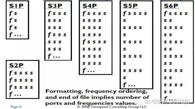 射频工程师必读：S参数详解 - 知乎
