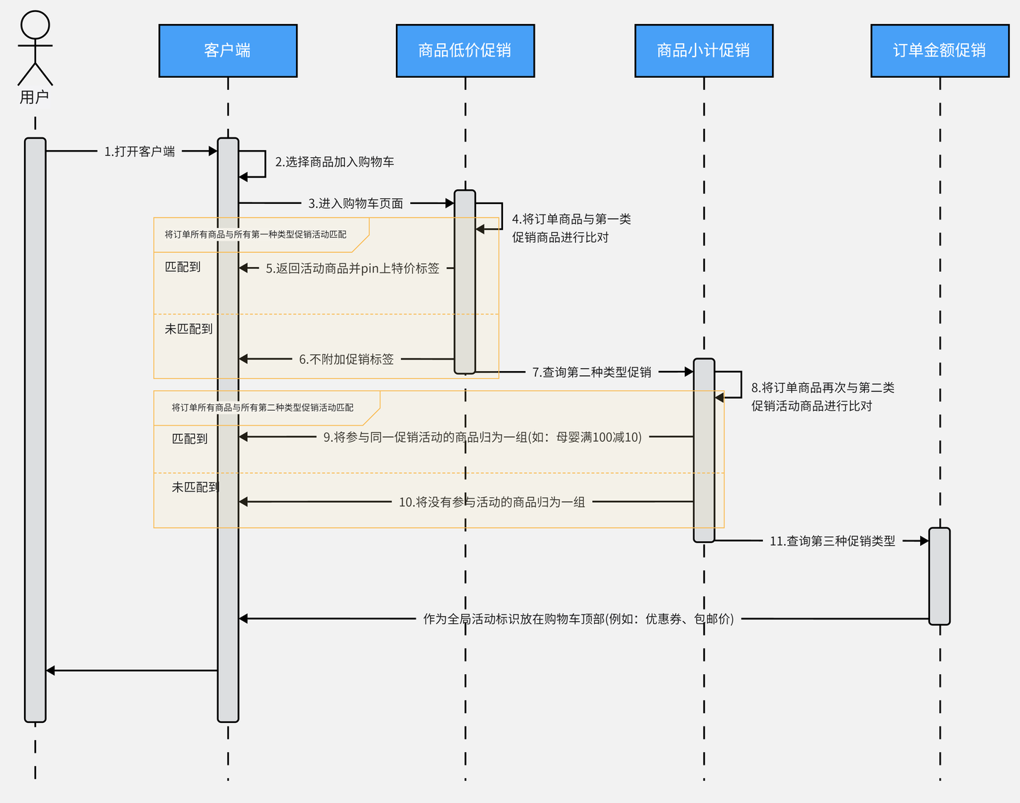 怎么绘制时序图？推荐10个UML常用的时序图模板！ - 知乎