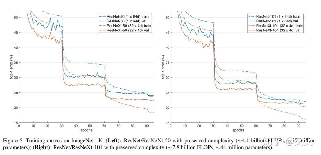 ResNeXt--经典论文解读 - 知乎