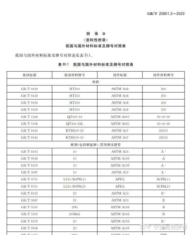 管道用碳钢材料GB/T8163-20#与GB9948-20#的区别？ - 知乎