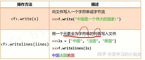 Python文件操作实例(超级全!!) 知乎