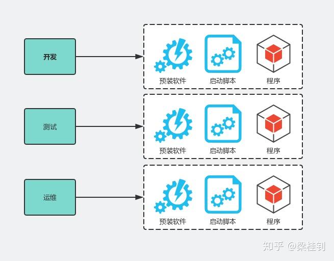 30 分钟快速入门 Docker 教程 知乎