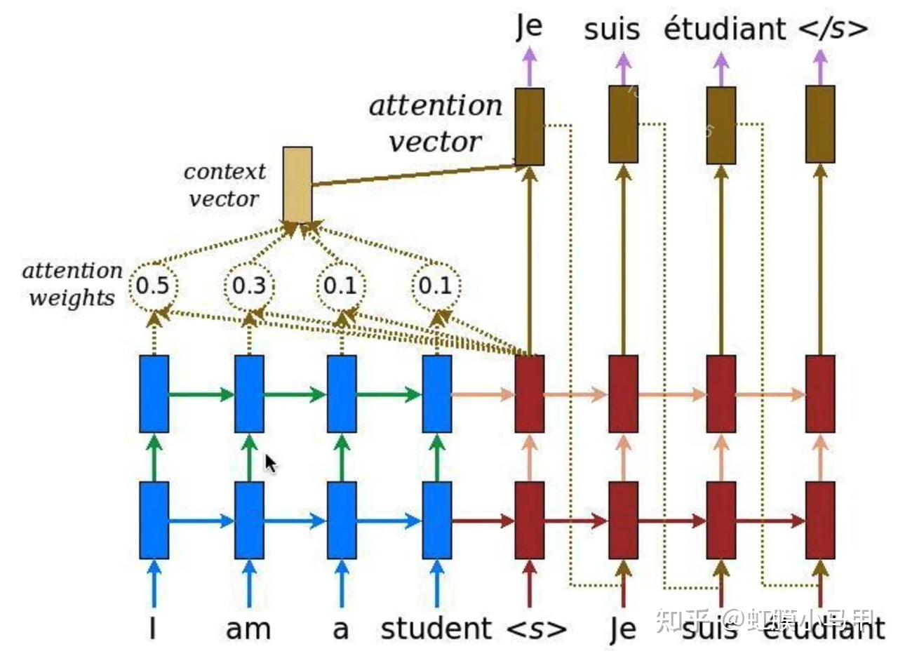 【NLP实战_18】基于seq2seq的聊天机器人 - 知乎