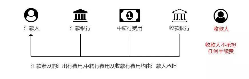 泛付Panpay小科普：一分钟教你看懂中间行 - 知乎