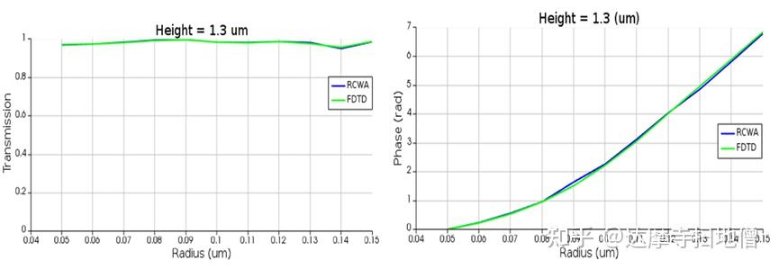 Lumerical | 超透镜设计：Lumerical 与 Zemax 的互通性第一部分 - 知乎