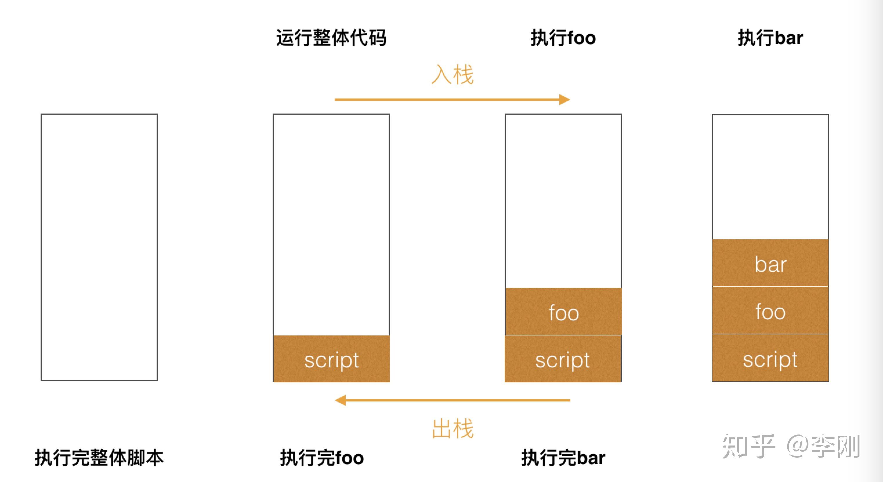 Event loop 及 macrotask & microtask - 知乎