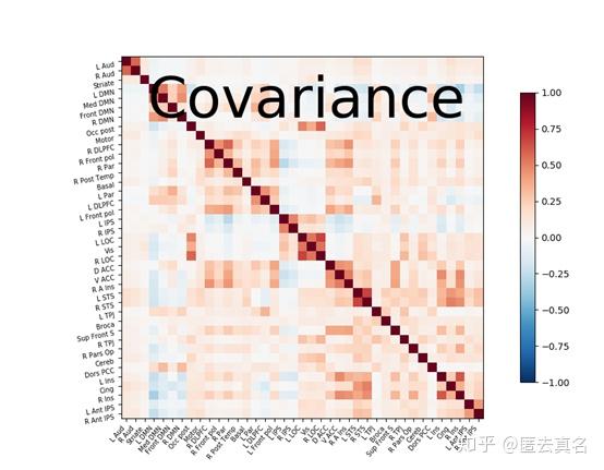Nilearn：基于Python语言神经成像的机器学习（4） - 知乎