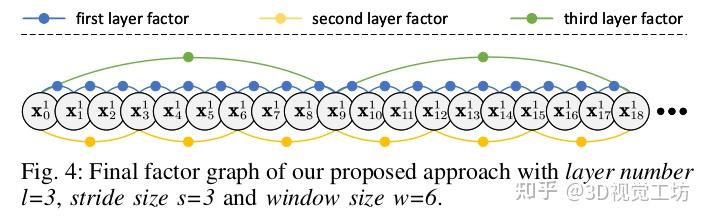 RAL2023 港大开源 | 基于分层激光雷达集束调整的一致性建图 - 知乎