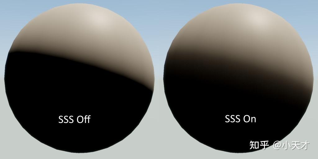 次表面散射 - 学习理论篇 - 知乎