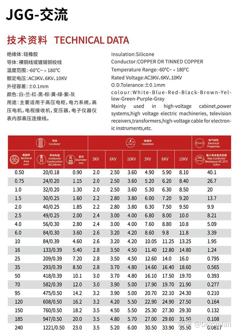 高温电缆用硅橡胶介绍——YGC - 知乎