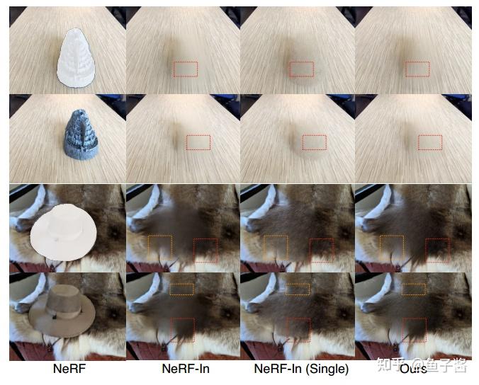CVPR 23丨基于神经辐射场（NeRF）的多视图分割和感知修复新方法：SPIn-NeRF - 知乎
