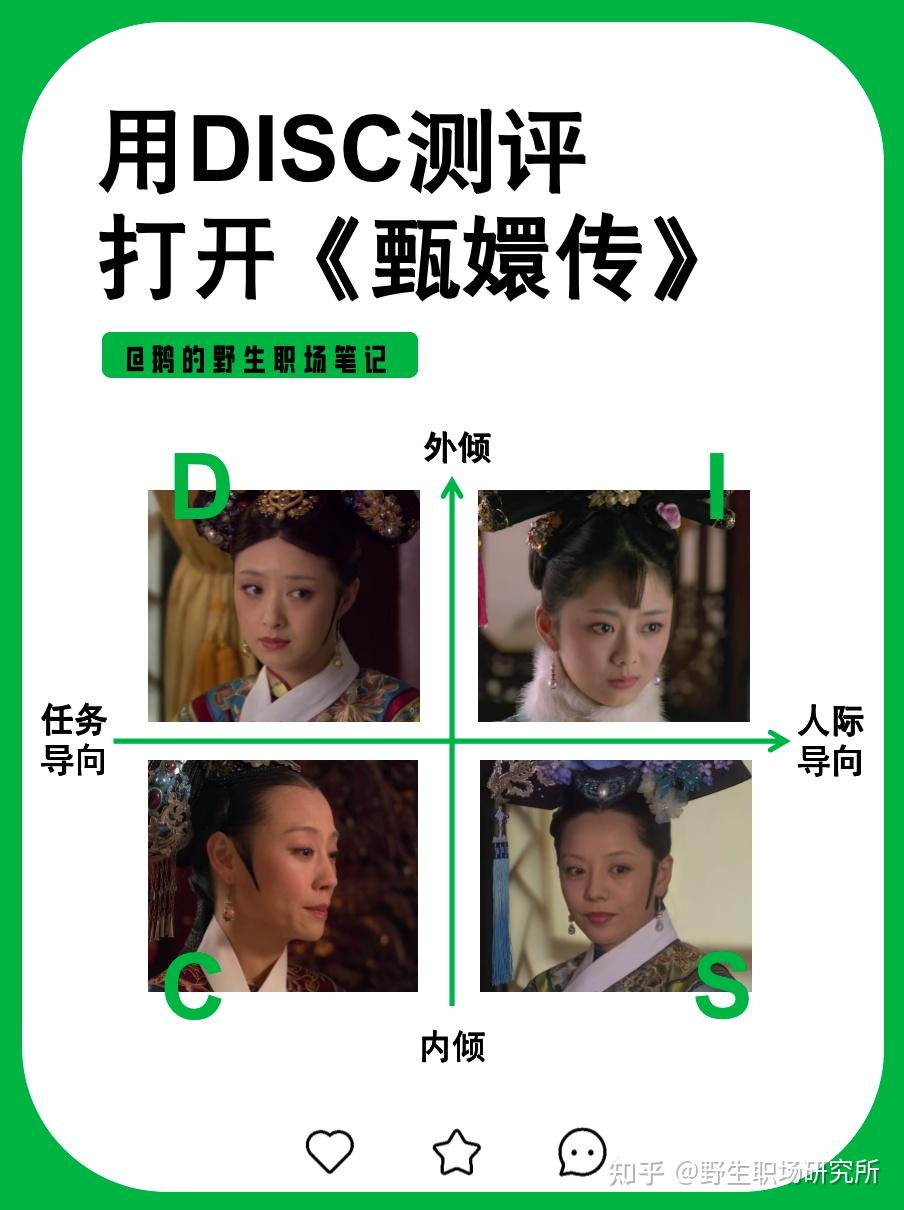 甄学 x DISC：让你快速了解DISC性格测评 - 知乎