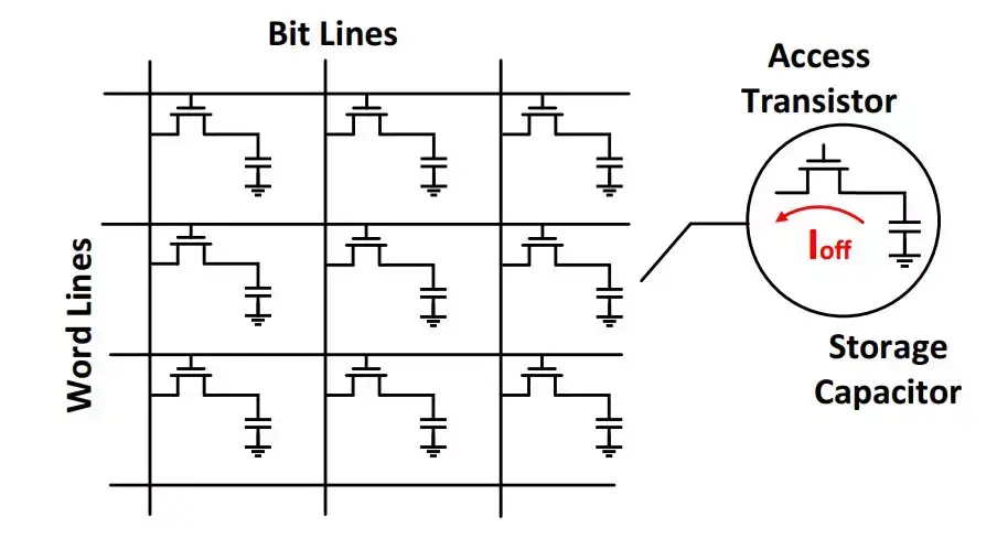 计算机架构顶会ISCA 2018唯一中国论文：清华大学提出AI计算芯片的存储优化新方法 - 知乎