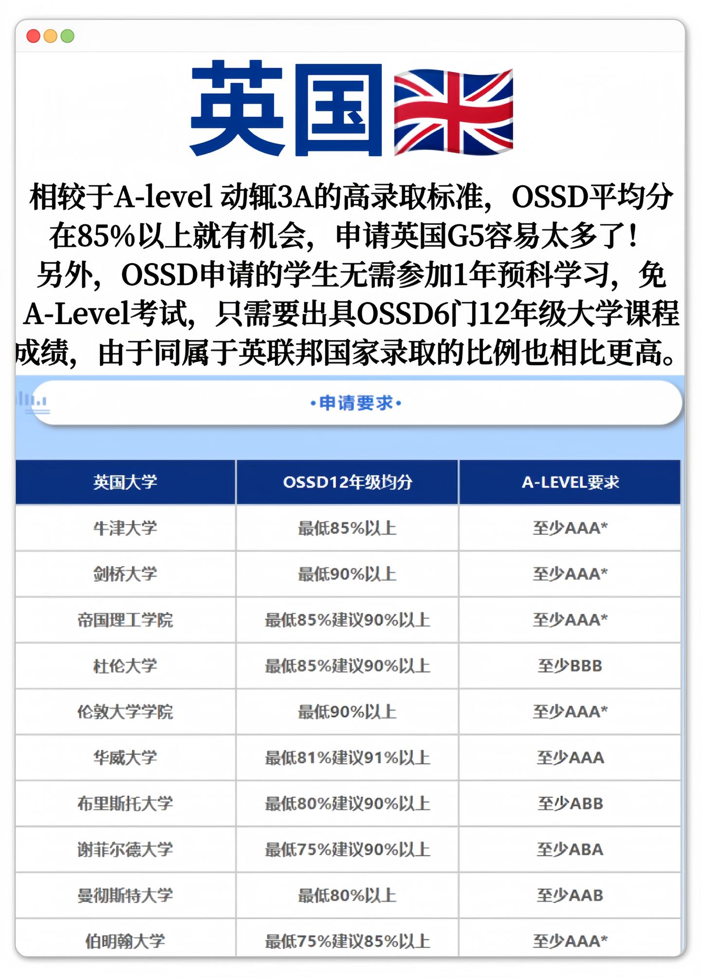 盘点2025各国名校OSSD申请时间线及要求！ - 知乎