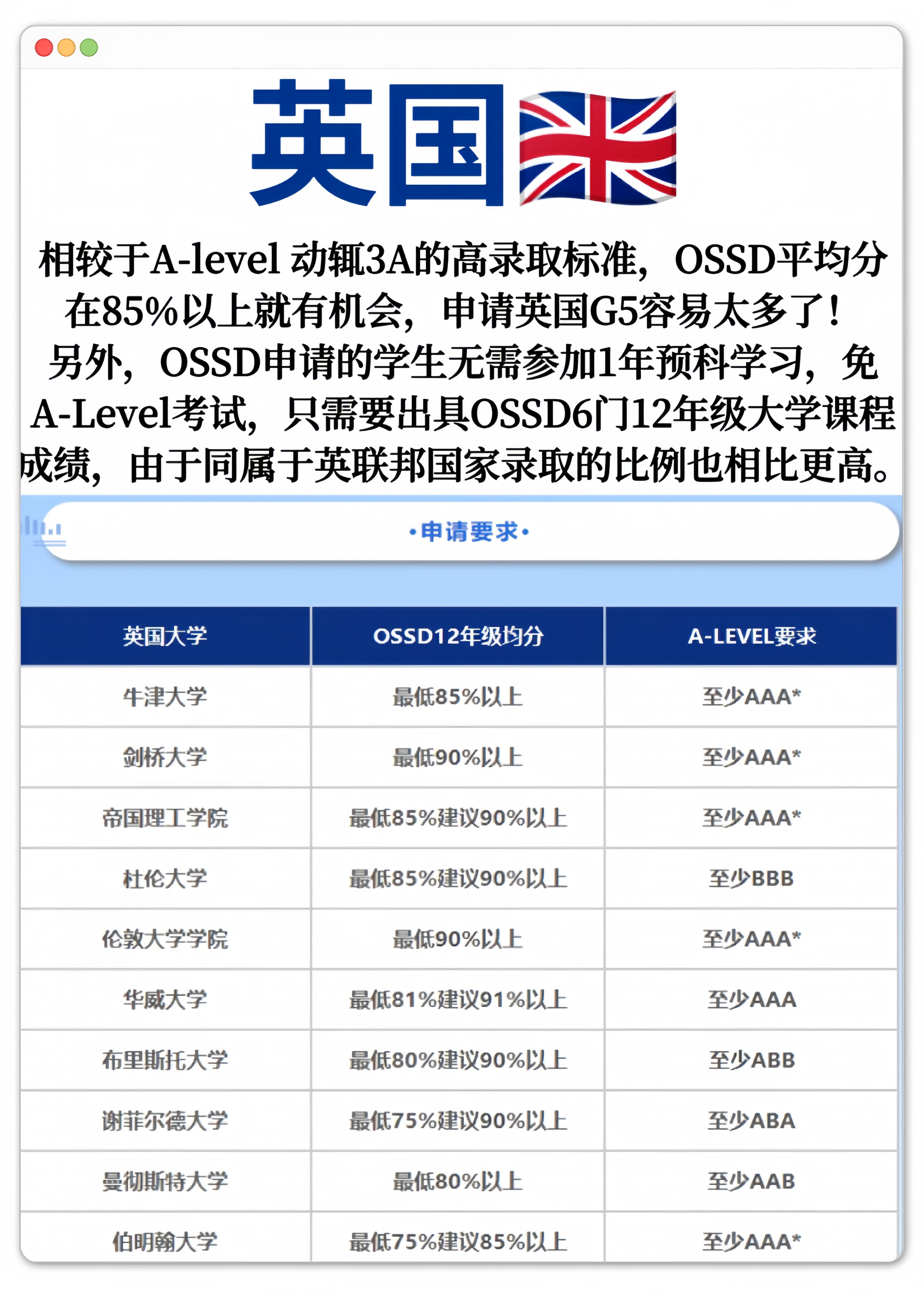盘点2025各国名校OSSD申请时间线及要求！ - 知乎