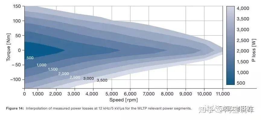 800V SiC电驱系统深度剖析 - 知乎