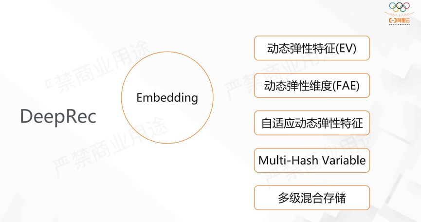 DeepRec 大规模稀疏模型训练推理引擎 - 知乎