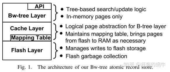 Bw-tree[论文] - 知乎