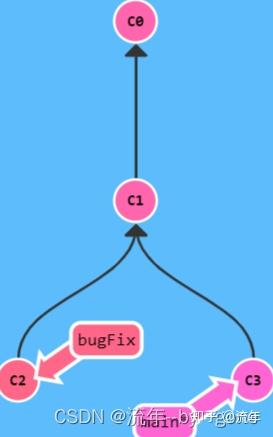 Learn Git Branching 学习笔记（基础篇） - 知乎