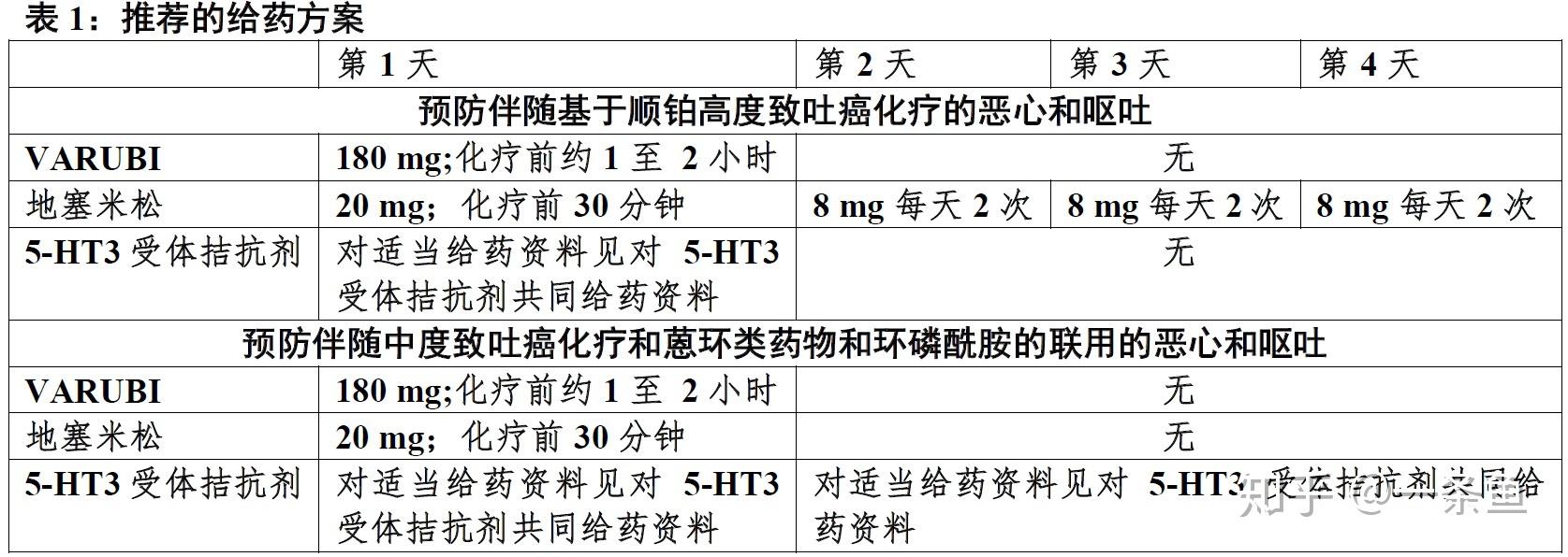 罗拉吡坦(Varubi，rolapitant)FDA官方说明书 - 知乎