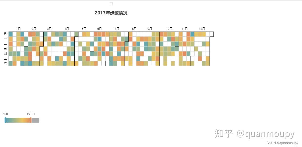 数据可视化篇——pyecharts模块 - 知乎