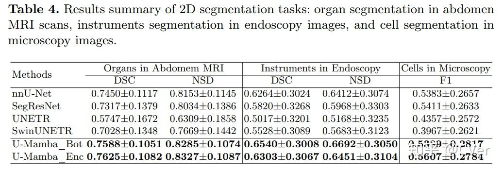 革新医学图像分割！刷新多个SOTA！U-Mamba：生物医学图像分割新网络 - 知乎