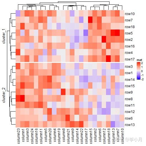 R语言complexheatmap包详细介绍（2） - 知乎