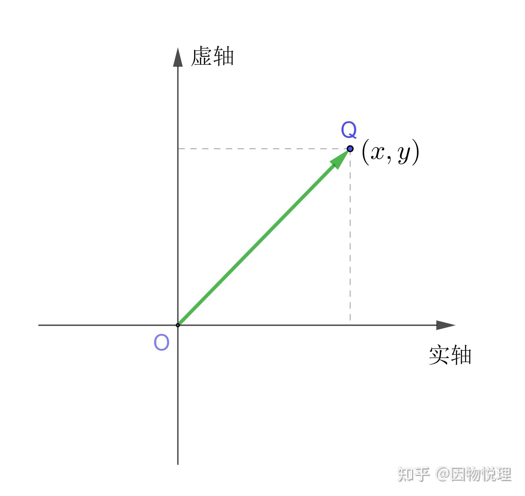 什么是向量 - 知乎