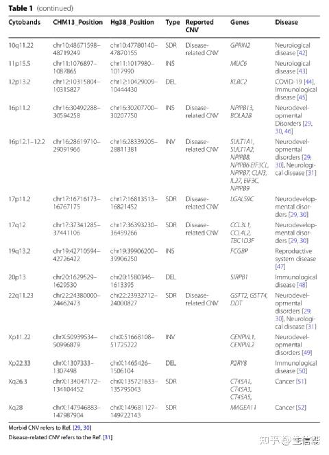 GB｜人T2T基因组与参考基因组差异的分析 - 知乎