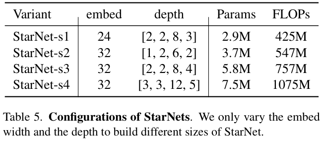 CVPR 2024｜微软新作StarNet：超强轻量级Backbone - 知乎