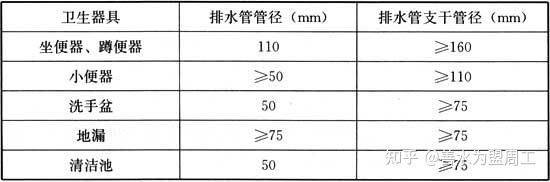 城市公共厕所设计标准 CJJ 14-2016（附条文说明） - 知乎