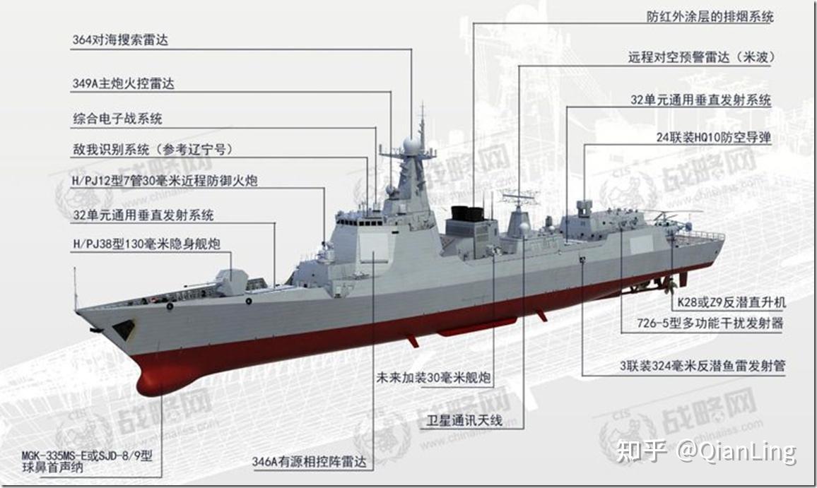 卫星地图上052D和052DL的区别 - 知乎