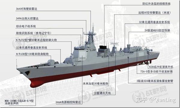 卫星地图上052D和052DL的区别 - 知乎