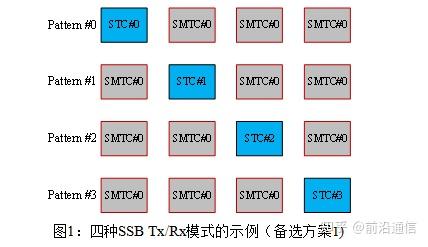 基于SSB的IAB的发现和测量 - 知乎