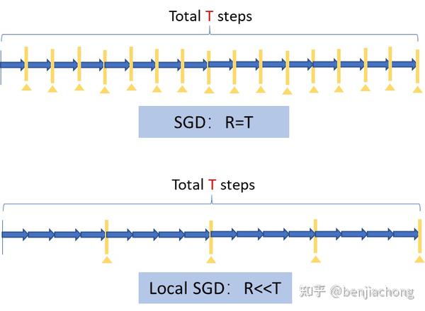 合适的聚合时机，提升联邦学习性能 - 知乎