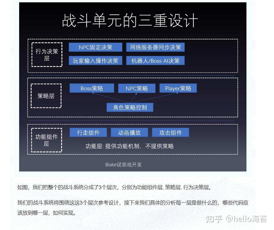 Unity框架设计：战斗系统的架构与设计 - 知乎