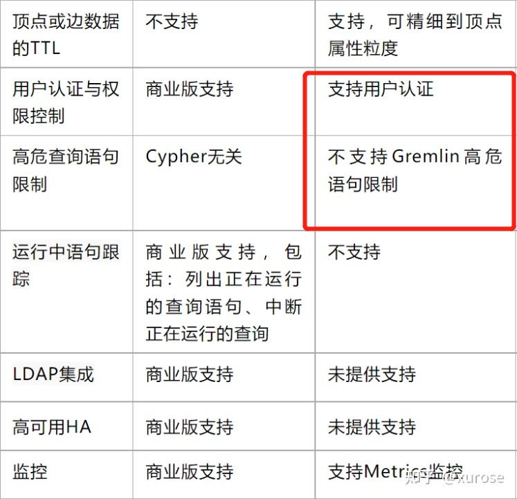 neo4j，arangodb，janus graph，nebula graph图数据库调查 - 知乎