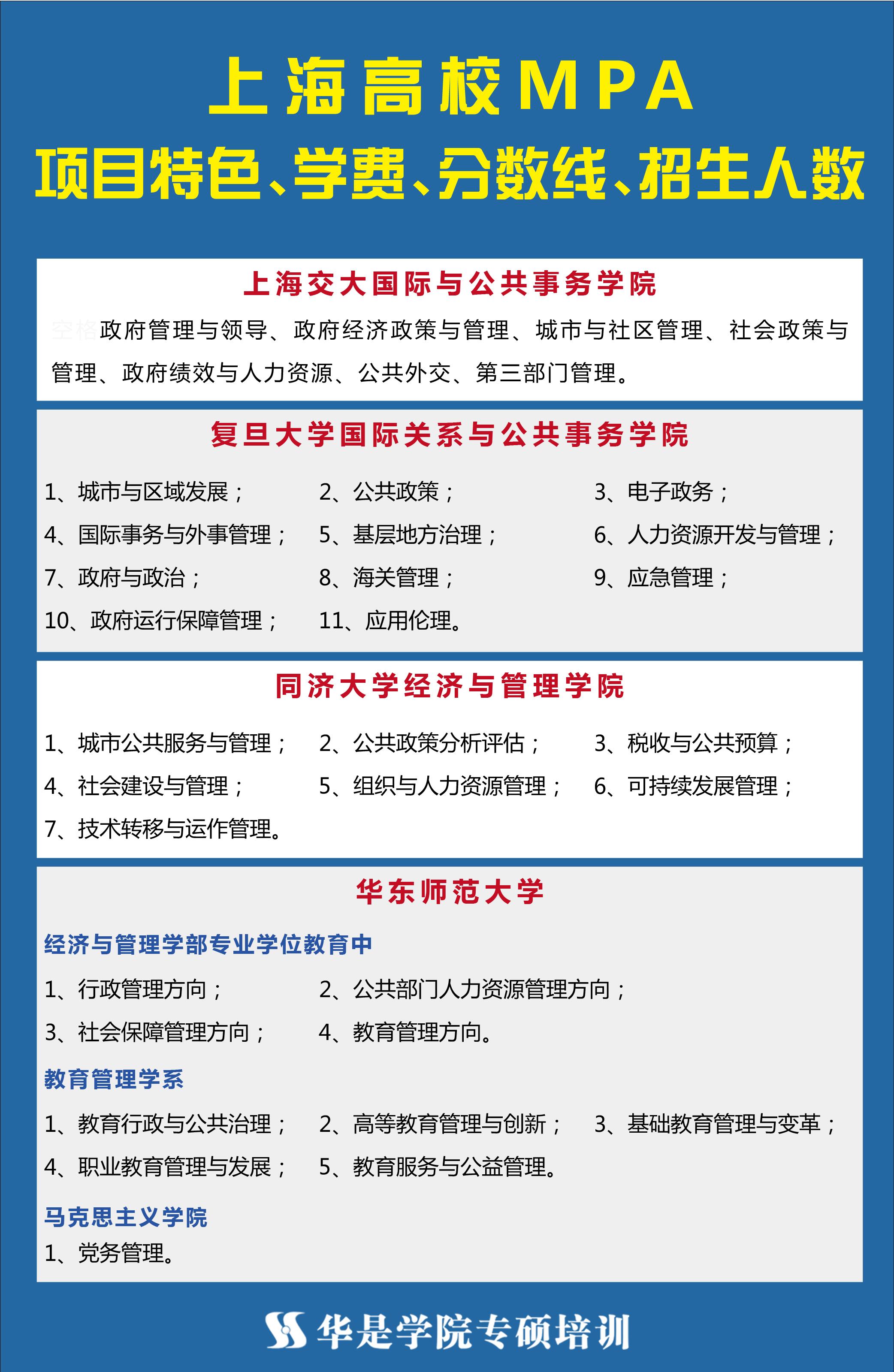 MPA择校：上海高校MPA项目特色、学费、分数线 - 知乎