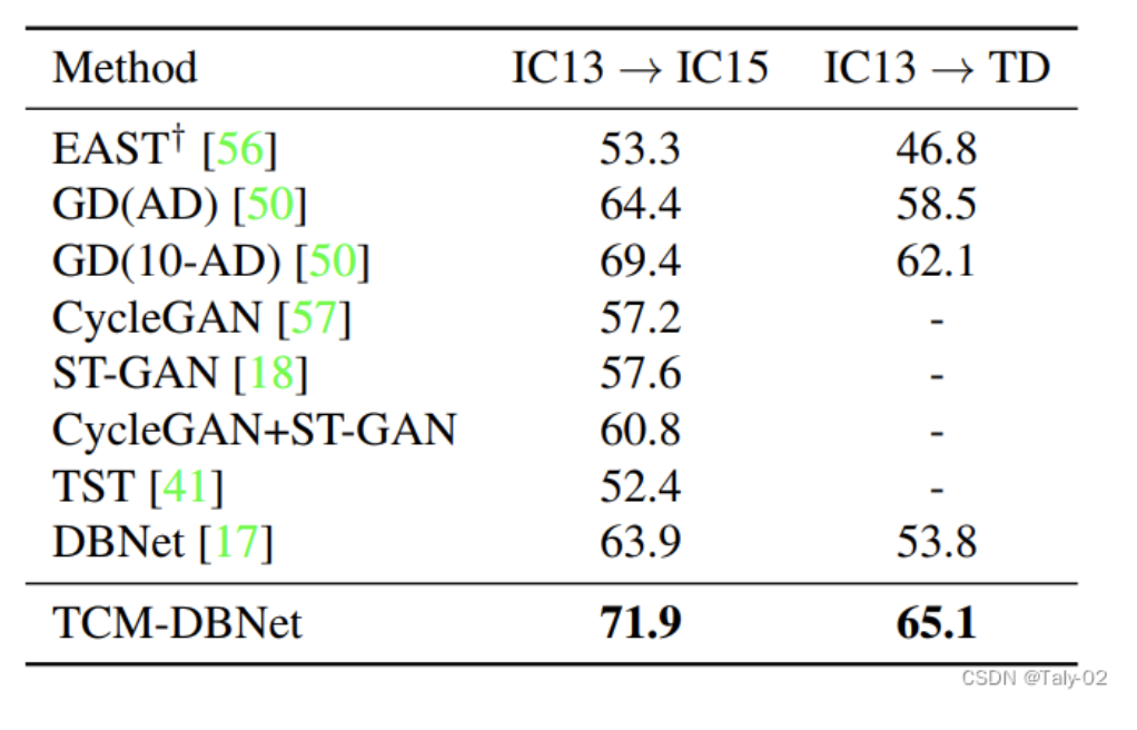 CVPR 2023｜白翔团队新作：借助CLIP完成场景文字检测 - 知乎