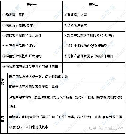 2022年NPDP新版教材知识集锦--【第四章节】（5） - 知乎